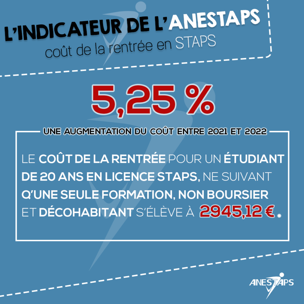 L’ANESTAPS présente son 11ème coût de la rentrée en STAPS | ANESTAPS