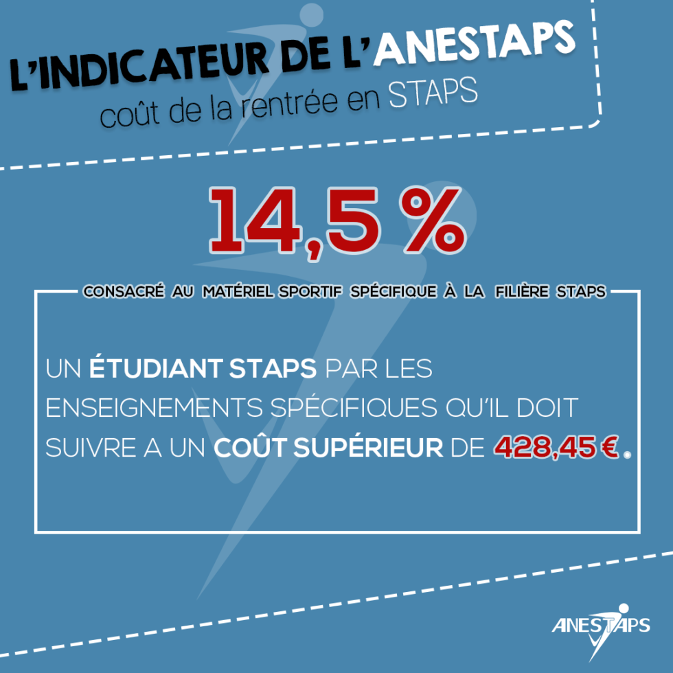 L’ANESTAPS présente son 11ème coût de la rentrée en STAPS | ANESTAPS